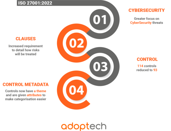 ISO 27001:2022 Released: Quick guide to the updated Information ...